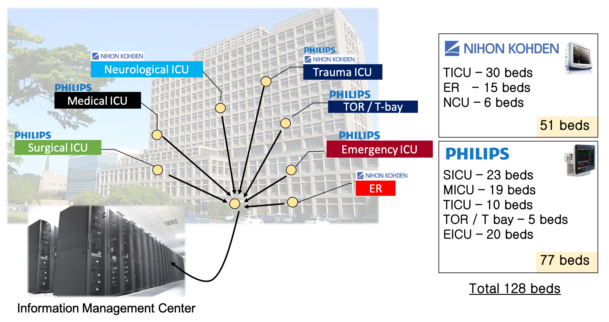 Bio Signal Collection System Dukyong Yoon Md Phd